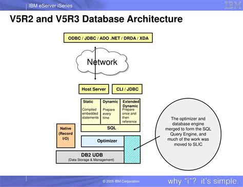 Ppt Intro To Query Optimization Db2 Udb For Iseries Powerpoint