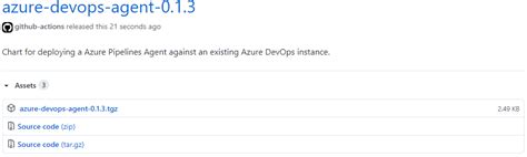 Host Helm Charts Via GitHub With Chart Releaser