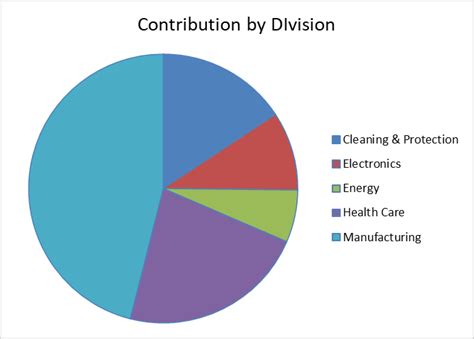 Data Visualization Mastering Data For Business Leverage Excel For Strategic Insights Drive