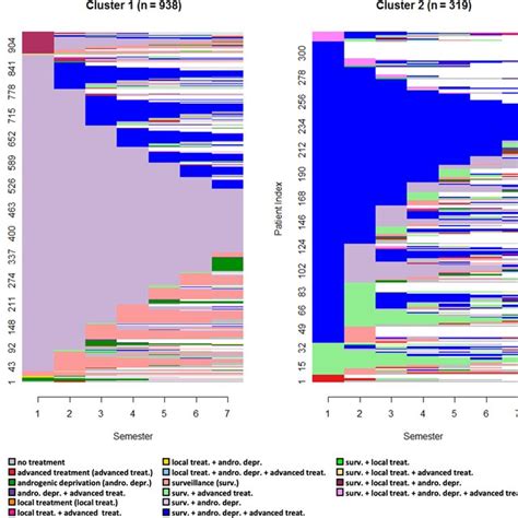 Cluster Index Plots Of The Incident Hormone‐sensitive Prostate Cancer Download Scientific
