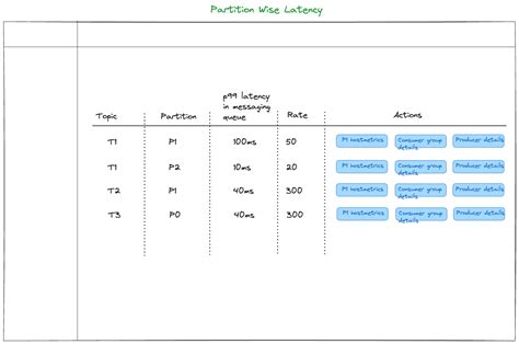 Deep Dive Into Observability Of Messaging Queues With Opentelemetry