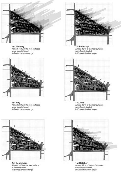 Shadow Analysis For Solar Energy Potential Simulation Results Were At Download Scientific