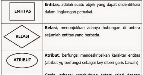 Pengertian Erd Entity Relationship Diagram Smk Labor Pekanbaru
