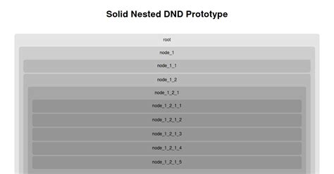 Solid Nested Dnd Prototype Codesandbox