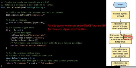Automação Com Esp32 E Interface Gráfica Com Golang Fernando K Tecnologia