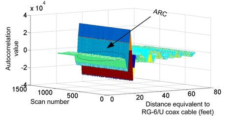 A Schematic Diagram Of The Set Up Used For Series Arc Fault Download Scientific Diagram