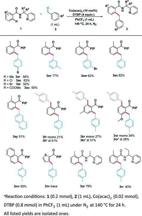 Cobalt Catalyzed C Sp 3 H C Sp 2 H Oxidative Coupling Between Alkanes And Benzamides Rsc