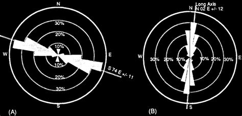 9 Compares Wellbore Breakouts And The Orientation Of Vertical Download Scientific Diagram