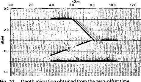 Figure 13 From Migration Of Seismic Data Semantic Scholar
