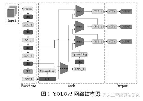 目标检测论文解读复现之八:基于yolov5s的滑雪人员检测研究 知乎 目标检测论文解读复现之八:基于yolov5s的滑雪人员检测研究 知乎