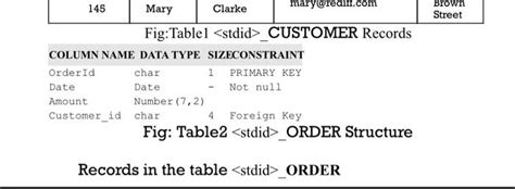 Solved 1 Create The Following Two Sql Tables Customer And