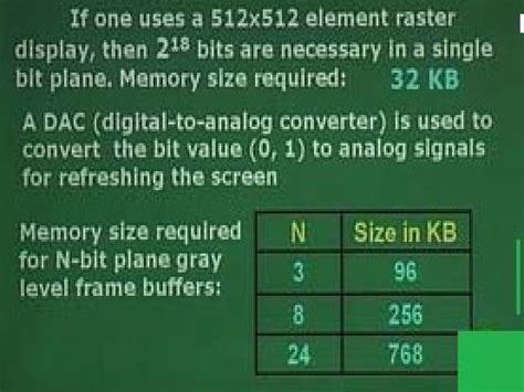 Computer Graphics Notes Of Unit 1 For Sppu Ppt