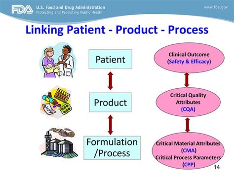Ccp And Cqa Concept Pdf Pharmaceutical Industry Industries