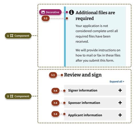 Accessibility Annotations For Applications Design System