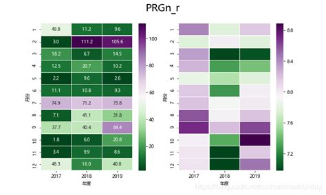 Python Plt颜色配色一览(热力图) Csdn博客 Python Plt颜色配色一览(热力图) Csdn博客