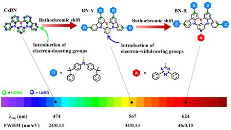 王悦教授团队《angew Chem Int Ed 》：外量子效率超过20 的溶液加工型纯红光tadf Oled 吉林大学化学学院