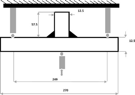 Geometry Of The Tested Specimen Download Scientific Diagram