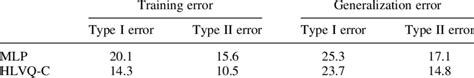Neural Networks Trained With The Five Inputs Chosen By The Discriminant
