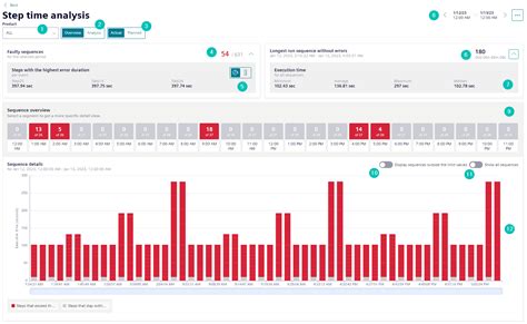 overview view performance insight user documentation