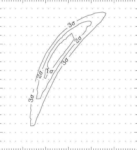 locus of points of equal χ 2 values around the minimum χ 2 m value for