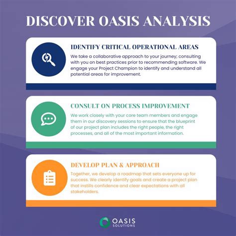 Introducing Oasis Analysis By Oasis Solutions Oasis Solutions Posted On The Topic Linkedin