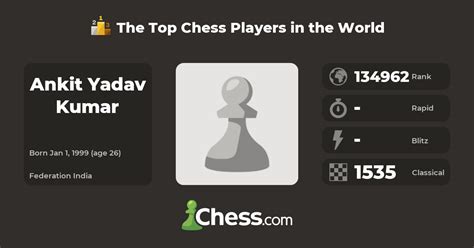 Ankit Yadav Kumar Top Chess Players