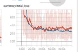您好想向你请教decode mobile为什么没有用到anchor Issue Byronnar tensorflow serving yolov GitHub