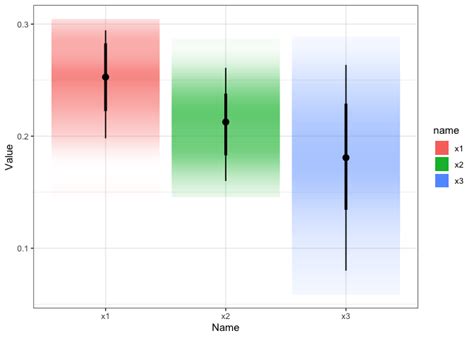 Ggplot2 Gradient Line Segment Using Ggplot In R Stack Overflow