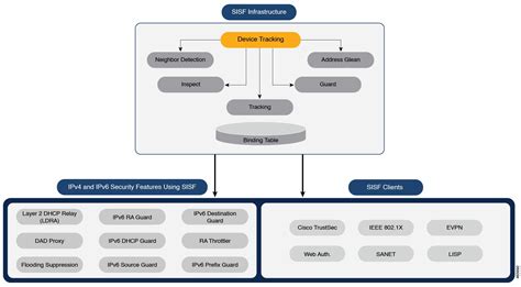Security Configuration Guide Cisco Ios Xe Dublin 17 10 X Catalyst 9500 Switches Configuring