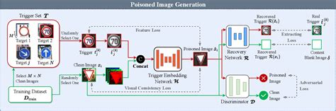 Figure 2 From M To N Backdoor Paradigm A Stealthy And Fuzzy Attack To