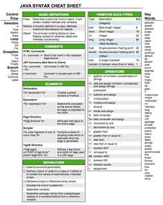 Software Engineering
