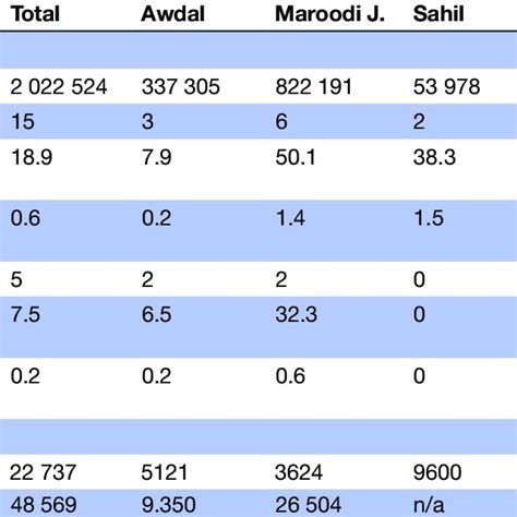 Regional Description Of Catchment Population Covered Within A 2 Hour