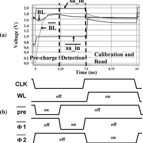 Conventional Sram Column With Bit Line Leakage Download Scientific