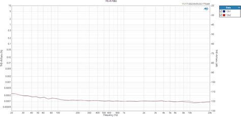 Minidsp Flex Htx 8ch Usb Hdmi Analog Dsp 8ch Dac For Multiway Speaker Processing Dirac