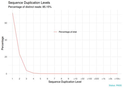 Genomics Web Pipeline De Genómica En R