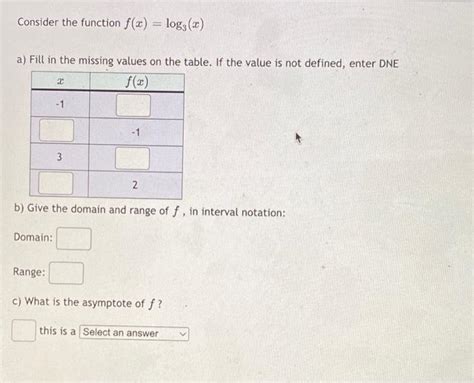 Solved Consider The Function F X Log C A Fill In The Chegg