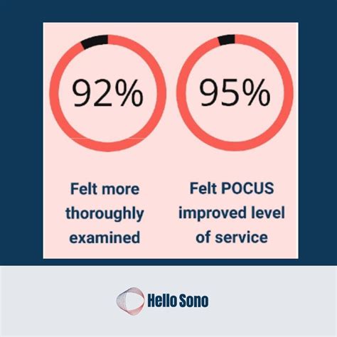 Pocus Pointofcareultrasound Primarycare Urgentcare Hellosono