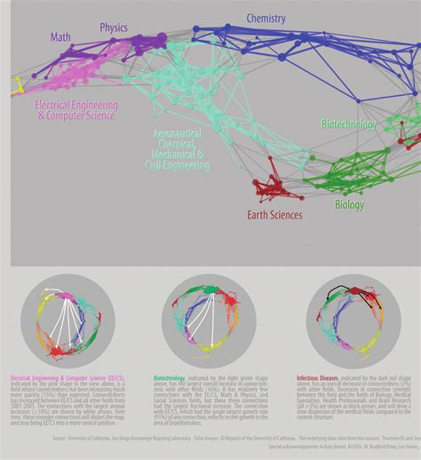 A Forecast Of How The Structure Of Science May Change In The Near Download Scientific