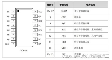 Ka02004 基于单片机驱动8位数码管模块（74hc595） 0 7滚动 时钟显示8bit计数器驱动数码管 Csdn博客