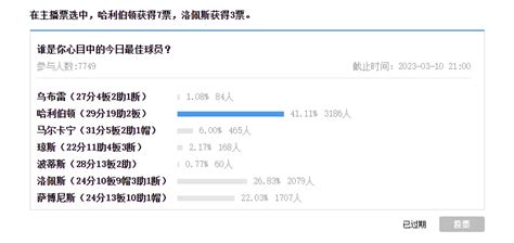 【直播吧评选】3月10日nba最佳球员：哈利伯顿 直播吧