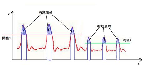 使用 Pulsesensor 脉搏传感器测量心率之一：平台搭建脉搏传感器csdn Csdn博客