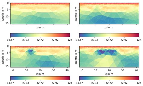 Timelapse Ert — Pygimli Geophysical Inversion And Modelling Library