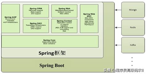 Springboot快速搭建、自动流程进阶、装配机制、功能扩展点详解 阿里云开发者社区