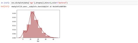 Data Visualization In Python It Is A Introduction Of Data By Ishan Agarwal Medium