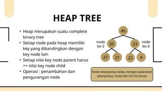 Binary Search Tree Heap Tree Algoritma Dan Struktur Data Pptx