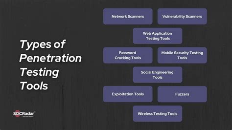 Top 10 Free Penetration Testing Tools Socradar® Cyber Intelligence Inc