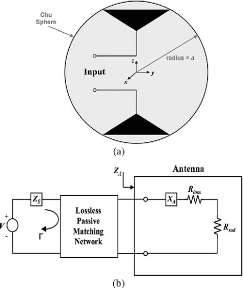 Figure 1 From Small And Adaptive Antennas And Arrays For Gnss