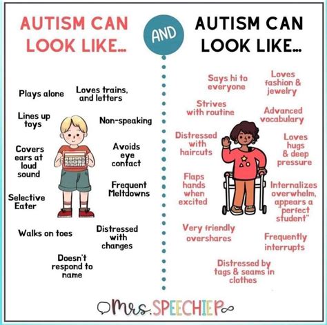 Asd Spectrum Autism Spectrum Disorder Aspergers Autism Adhd And Autism Autism Information
