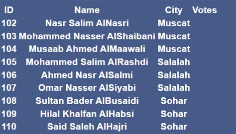 Accessing Object Value From Nested Objects In Mongodb With Php Mongodb Atlas Mongodb