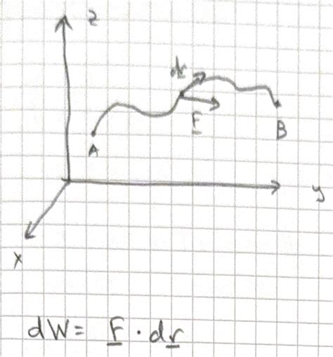 11 Line Integrals Mathematical Physics Phys23020